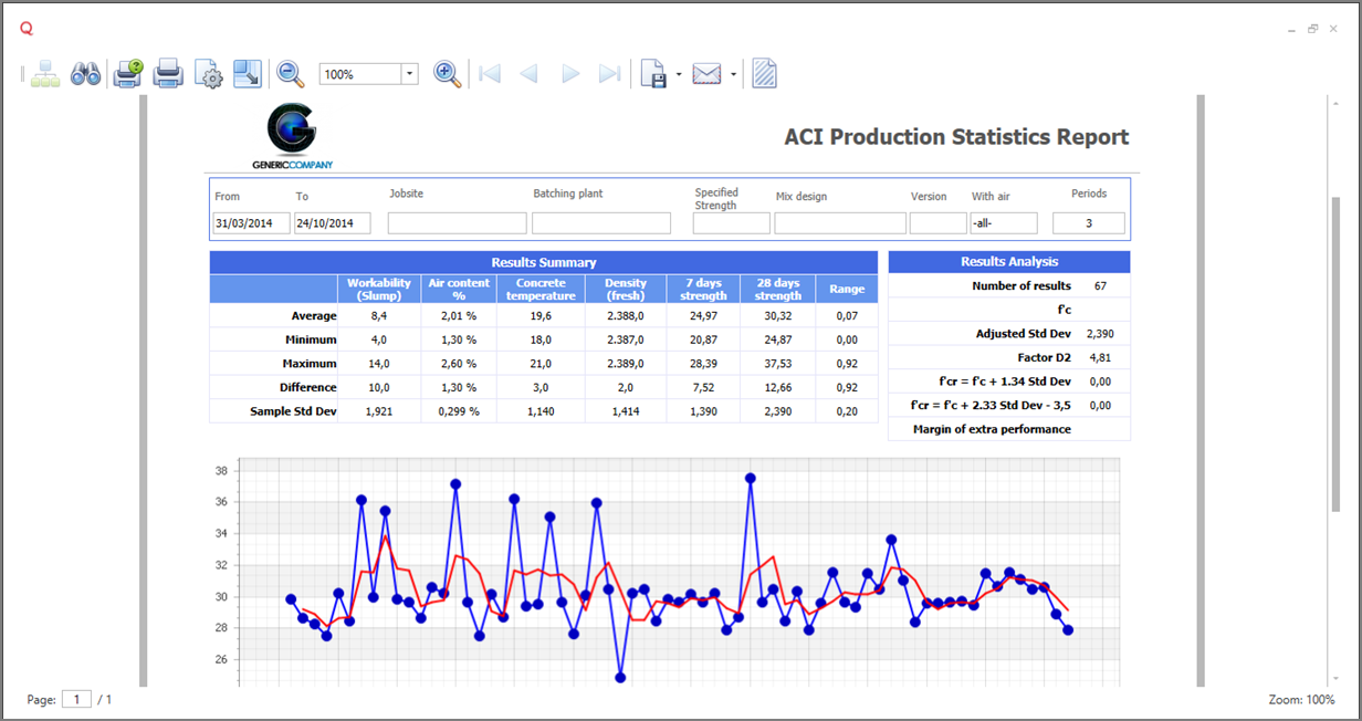 Aci Standards For Concrete - Design Talk
